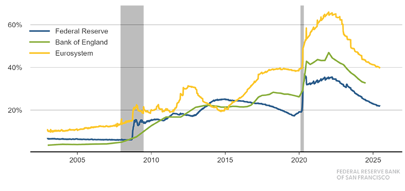 Modern Central Banking: Monetary Policy Implementation and ...