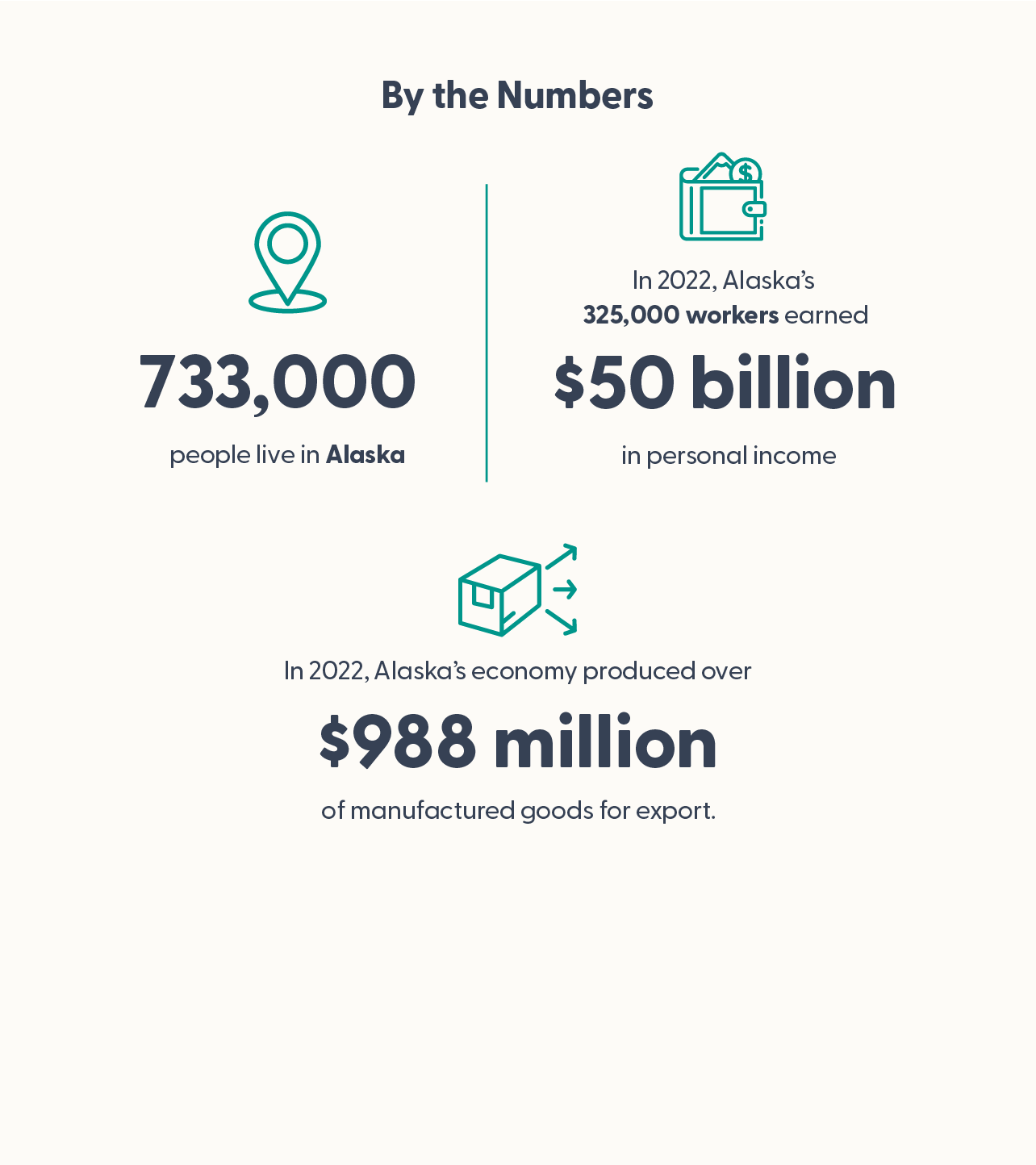The Alaska region of the San Francisco Fed.