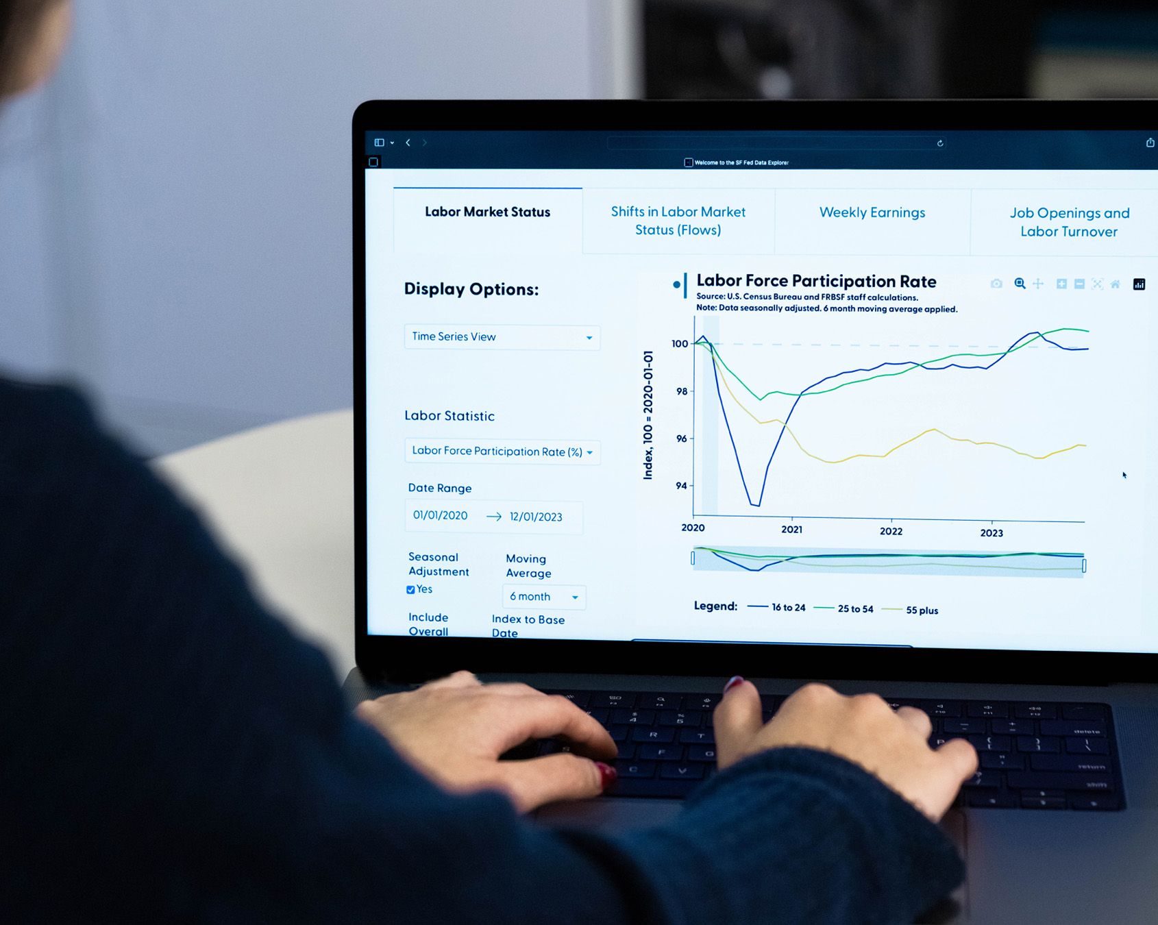 Data and Indicators - San Francisco Fed