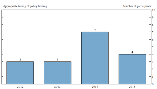 You have written about Fed transparency before, but I wonder if the ...