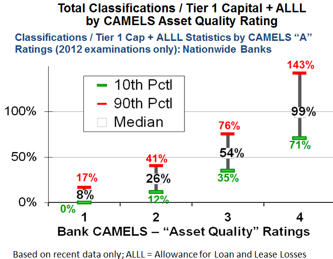 Banking Profile: Second Quarter 2012 - San Francisco Fed