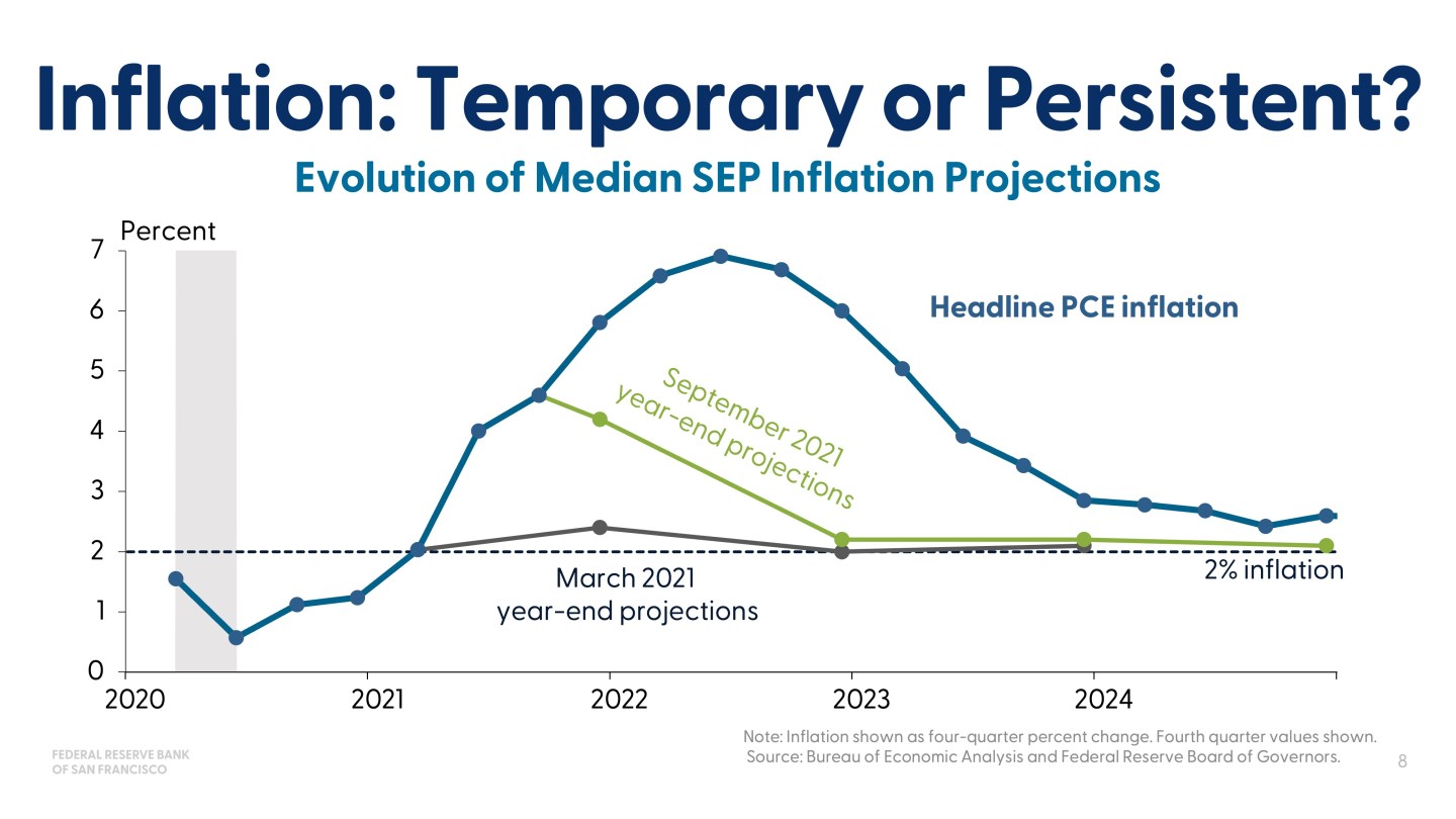 Panel at the Hoover Institution Monetary Policy Conference 2026 - San ...