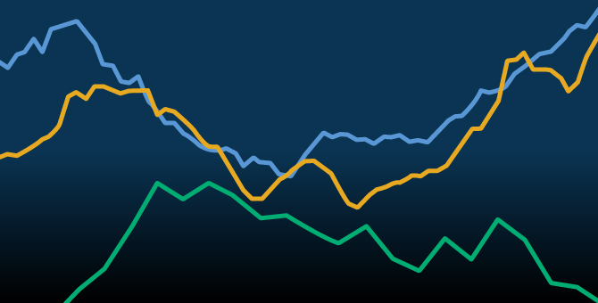 Inflation research, insights, and data from the SF Fed