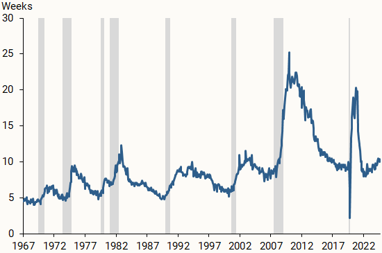 Assessing the Recent Rise in Unemployment - San Francisco Fed