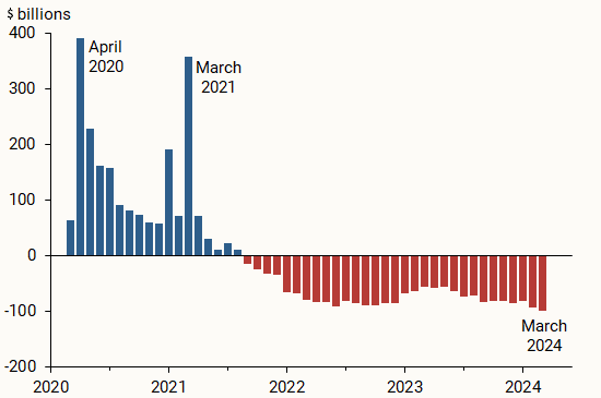 Pandemic Savings Are Gone: What’s Next for U.S. Consumers? - San ...